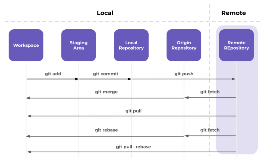 Git-备忘录 – Hex Blog